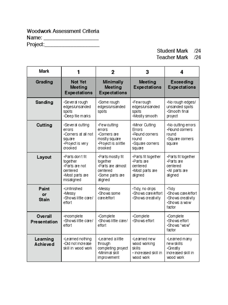 Woodwork Assessment Criteria Name: - Project: - Student Mark /24 ...