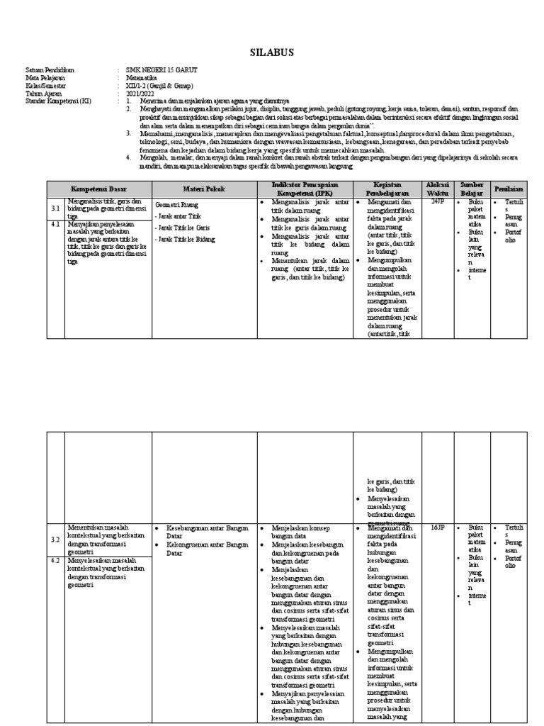 Silabus Matematika XII SMK 2021/2022 | PDF