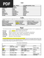 NPTEL Roll Number Format | PDF