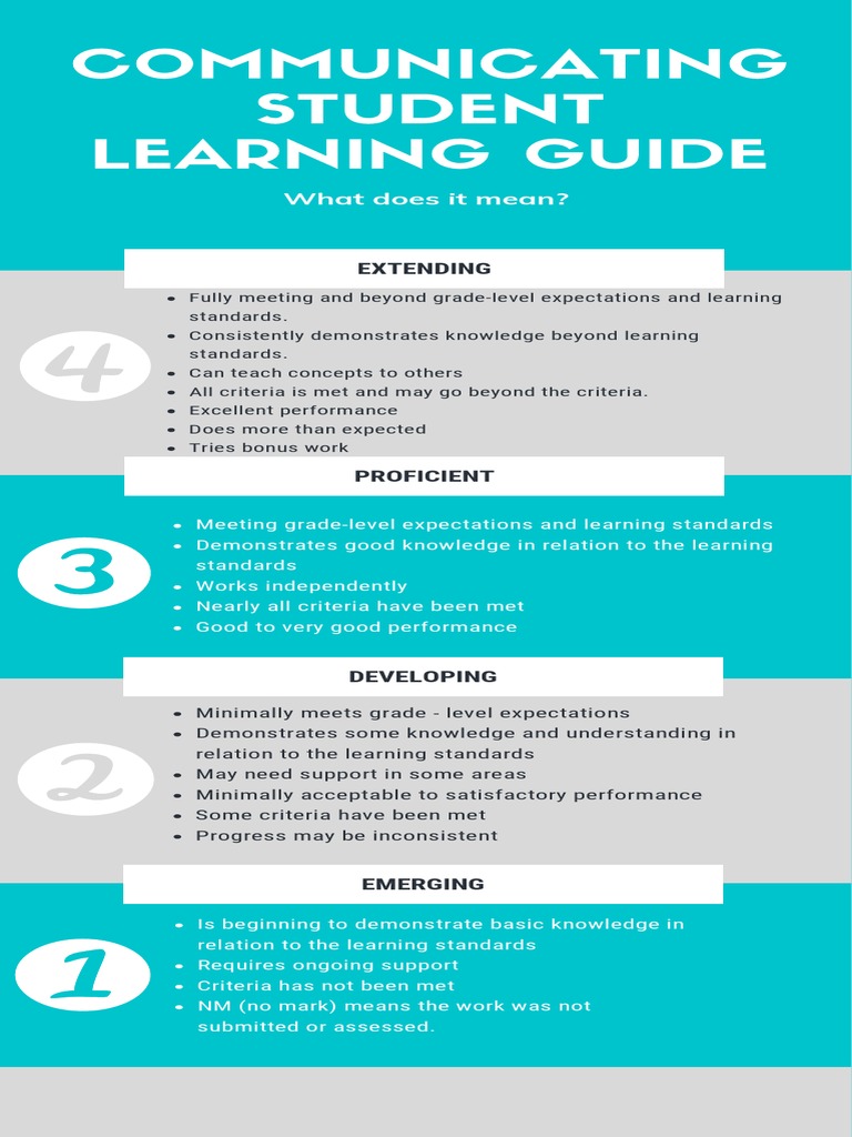 Levels of Understanding Rubric | PDF
