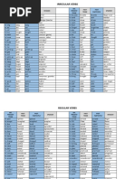 Tabla de Verbos | PDF | Grammar | Linguistic Typology