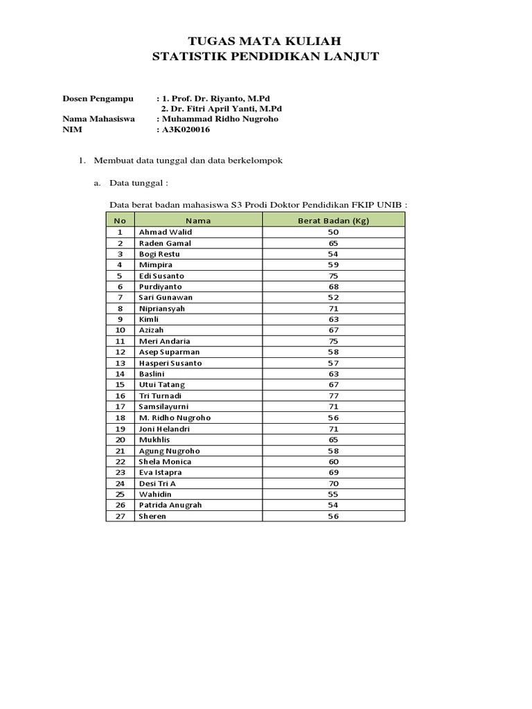 Tugas Statistik.M.ridho Nugroho (NIM A3K020016) - Muhammad Ridho Nugroho | PDF