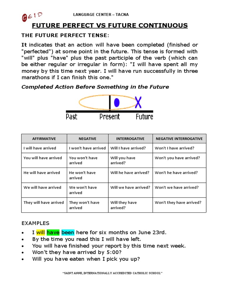 Future Perfect Vs Future Continuous | PDF | Grammatical Tense | Verb