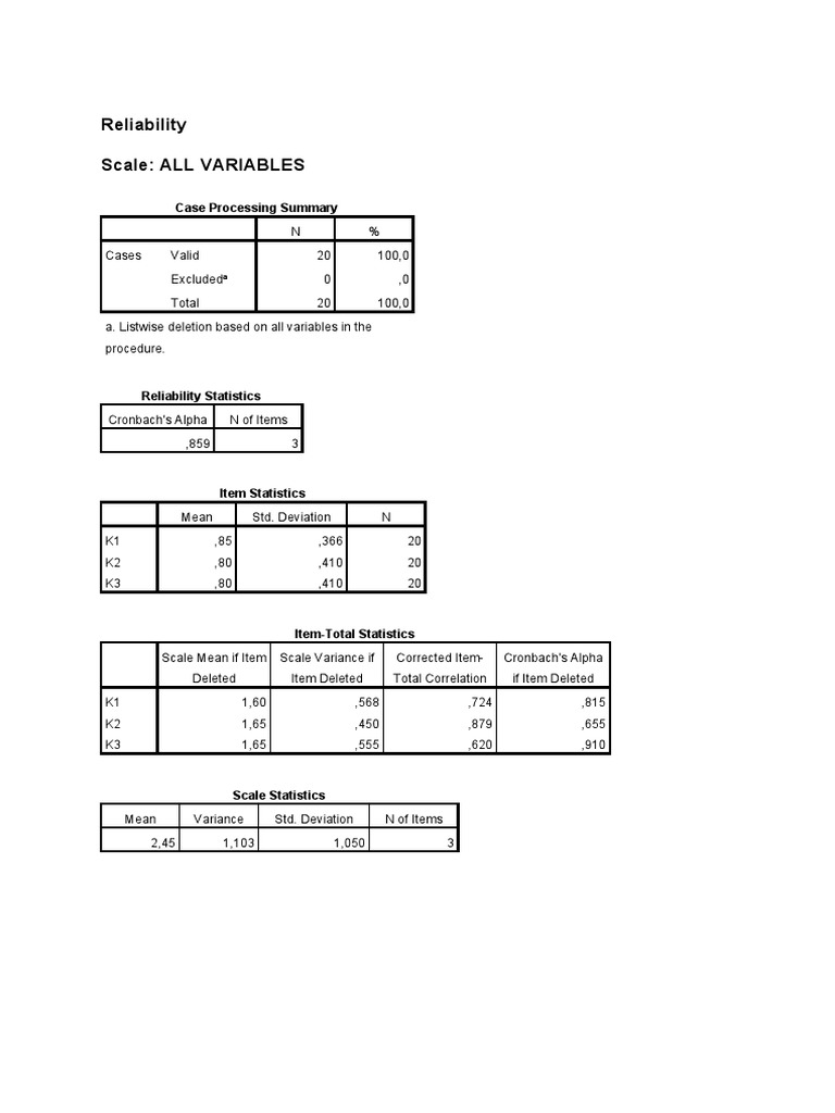 Reliability Scale: All Variables: Case Processing Summary | PDF ...