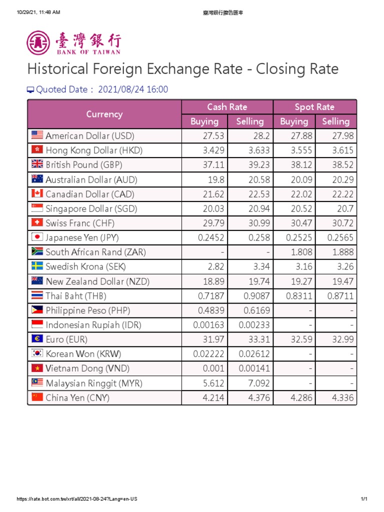Historical Foreign Exchange Rate - Closing Rate: Currency Cash Rate ...