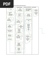 Tcode SAP untuk Modul MM dan Vendor | PDF