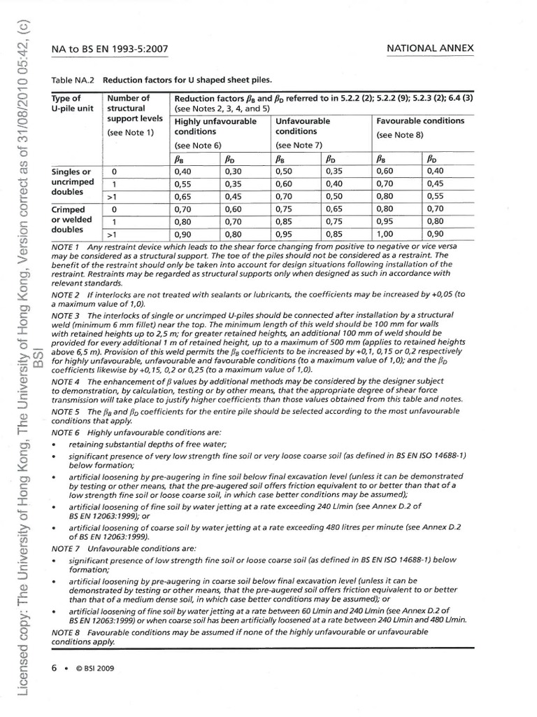 Reduction Factor For Sheet Pile (Reference) | PDF