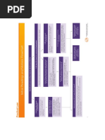 Pleadings & Motions Flow Chart | PDF | Federal Rules Of Civil Procedure ...