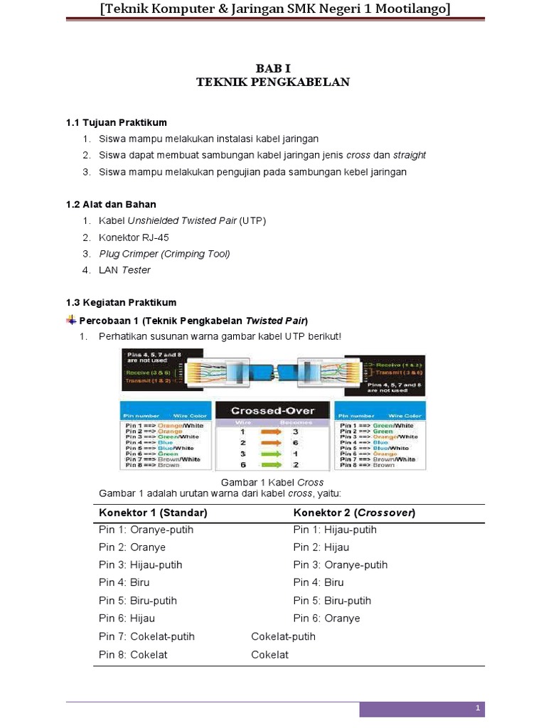 Modul Ukk | PDF | Metode & Bahan Ajar | Komputer