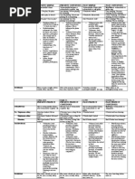 Past Laikai Lentele | PDF | Leisure