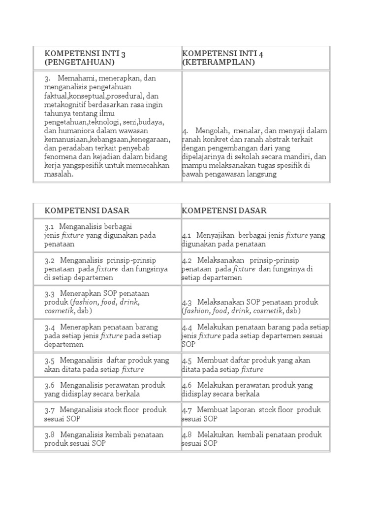Ki KD Menata Produk Kelas XII | PDF