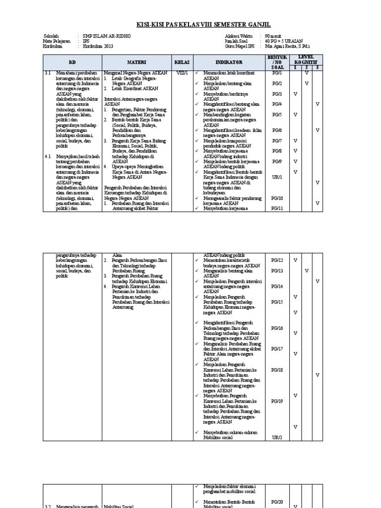 Kisi-Kisi Kelas 8 2021 | PDF