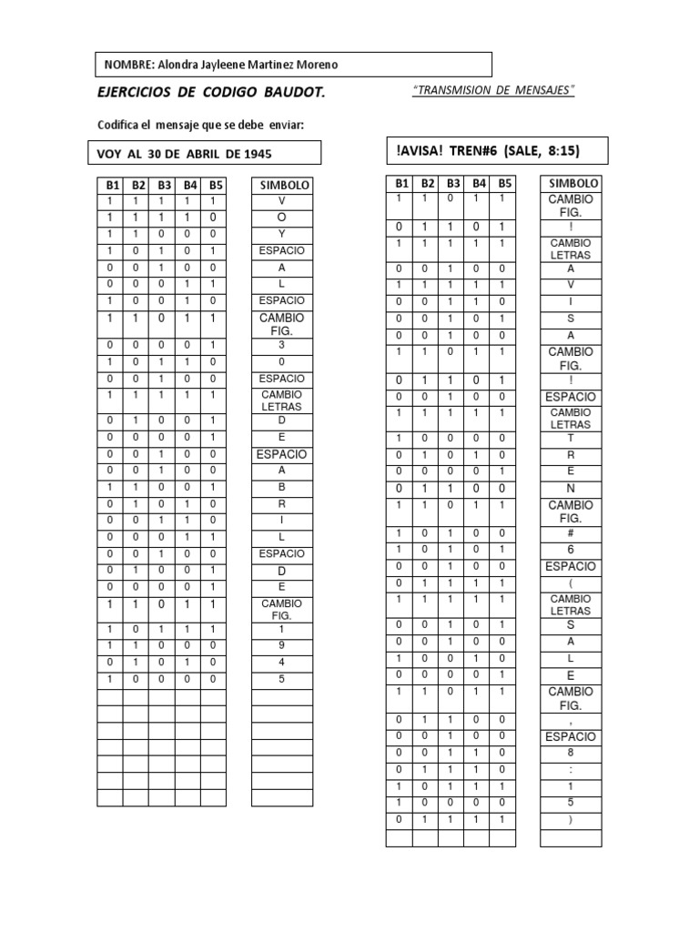 Codigo Baudot Tarea #2 | PDF | Codificaciones