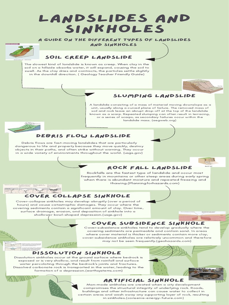 Landslides and Sinkholes | PDF | Landslide | Sinkhole