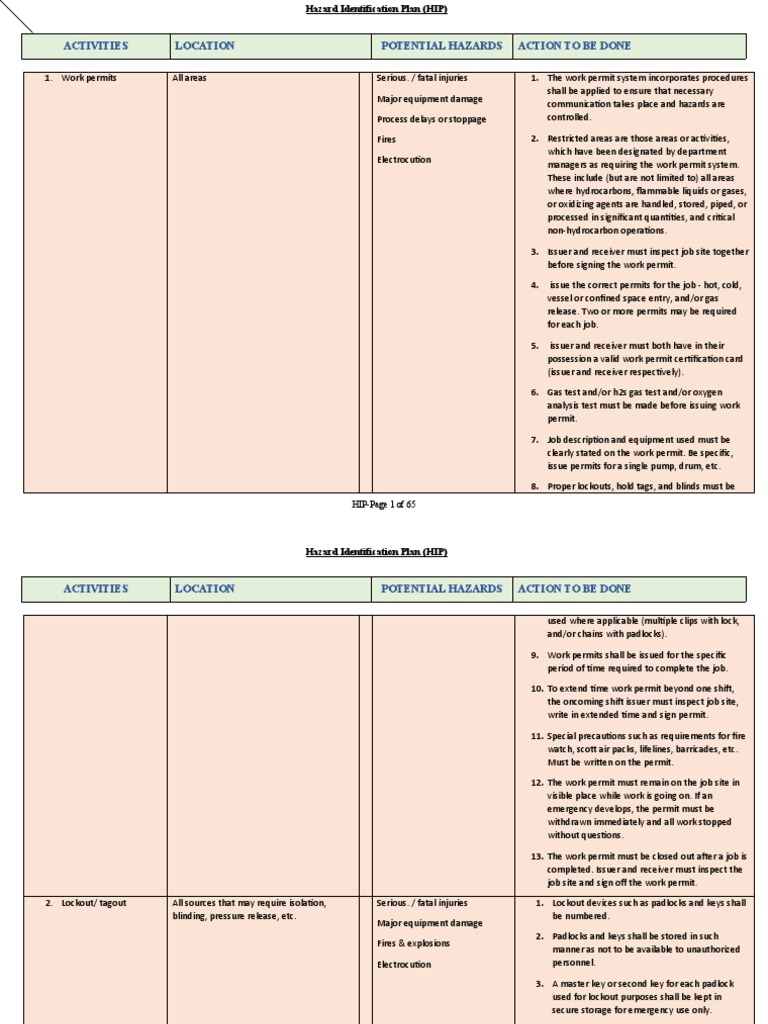 Hazard Identification Plan | Download Free PDF | Safety