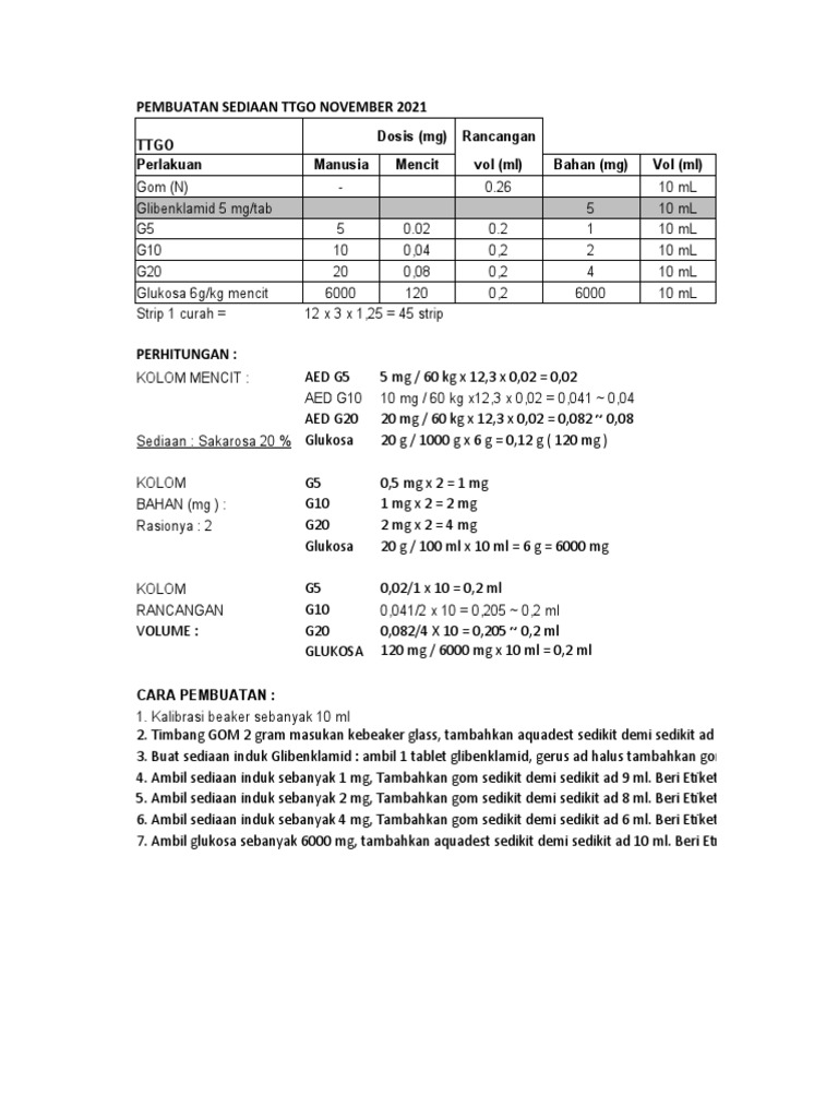 Sediaan Glibenklamide TTGO | PDF | Kesehatan Holistik