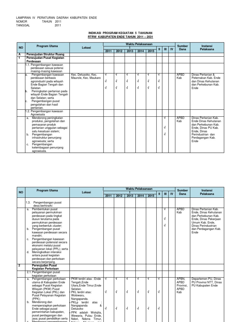 LAMPIRAN 4 Indikasi Program | PDF