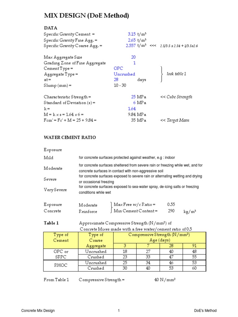 Contoh MixDesign - SNI7656-2012 | PDF | Concrete | Materials