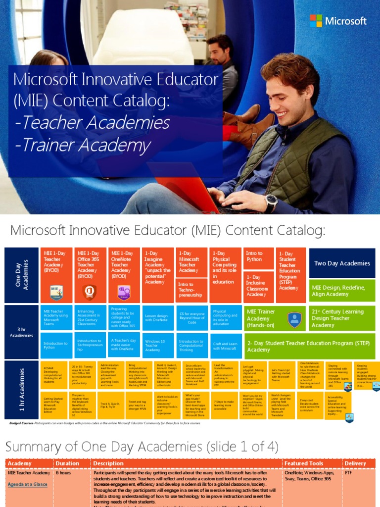 MIE Academy Framework | PDF | Teachers | Learning