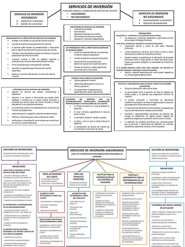 Cuadros de Servicios de Inversion | PDF | Inversiones | Bancos