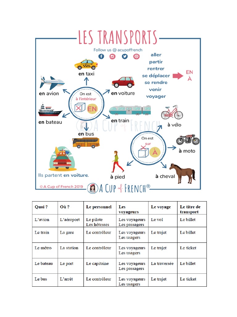 Vocabulaire Du Transport | PDF | France | Transport