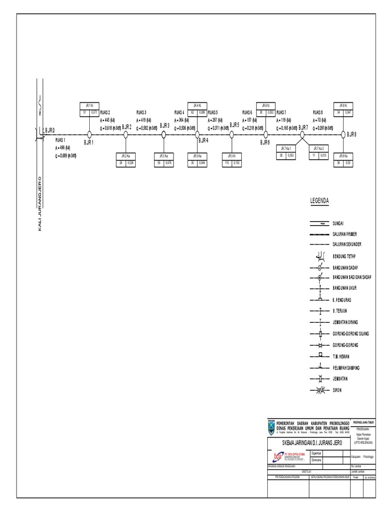 Skema Jaringan Irigasi D.I. Jurang Jero | PDF