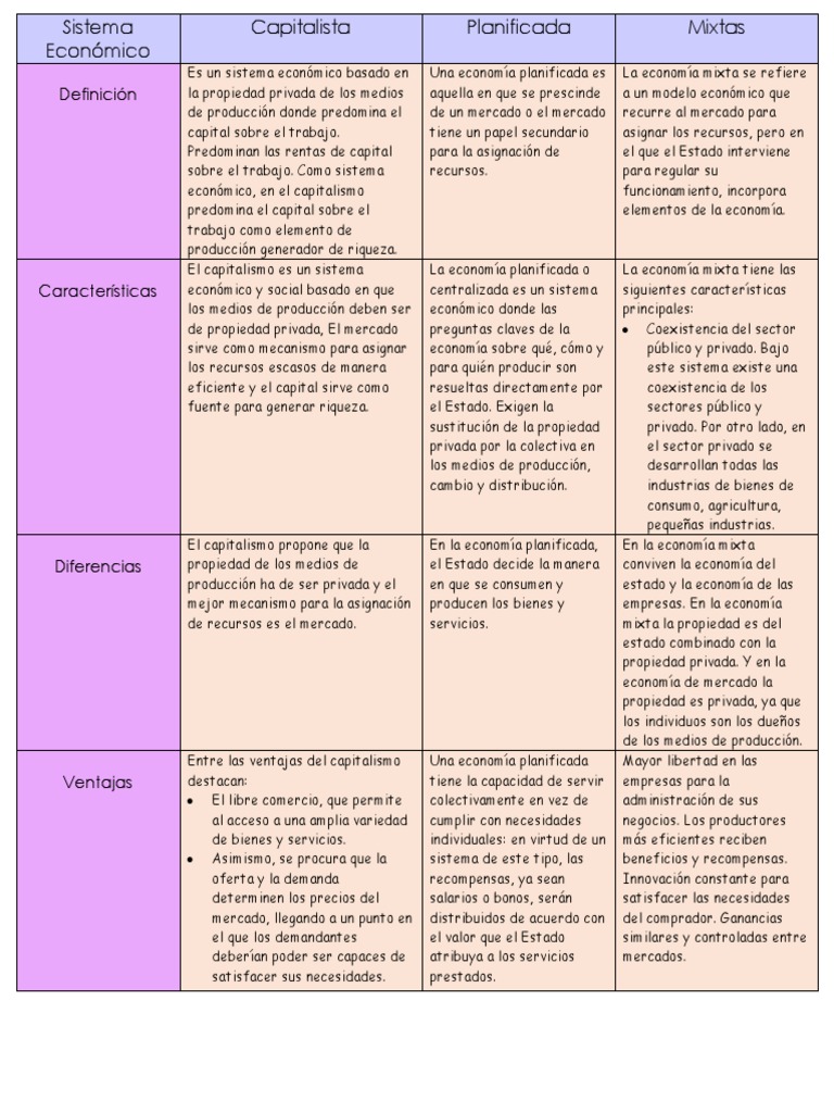 Tabla De Comparacion De Sistemas Economicos