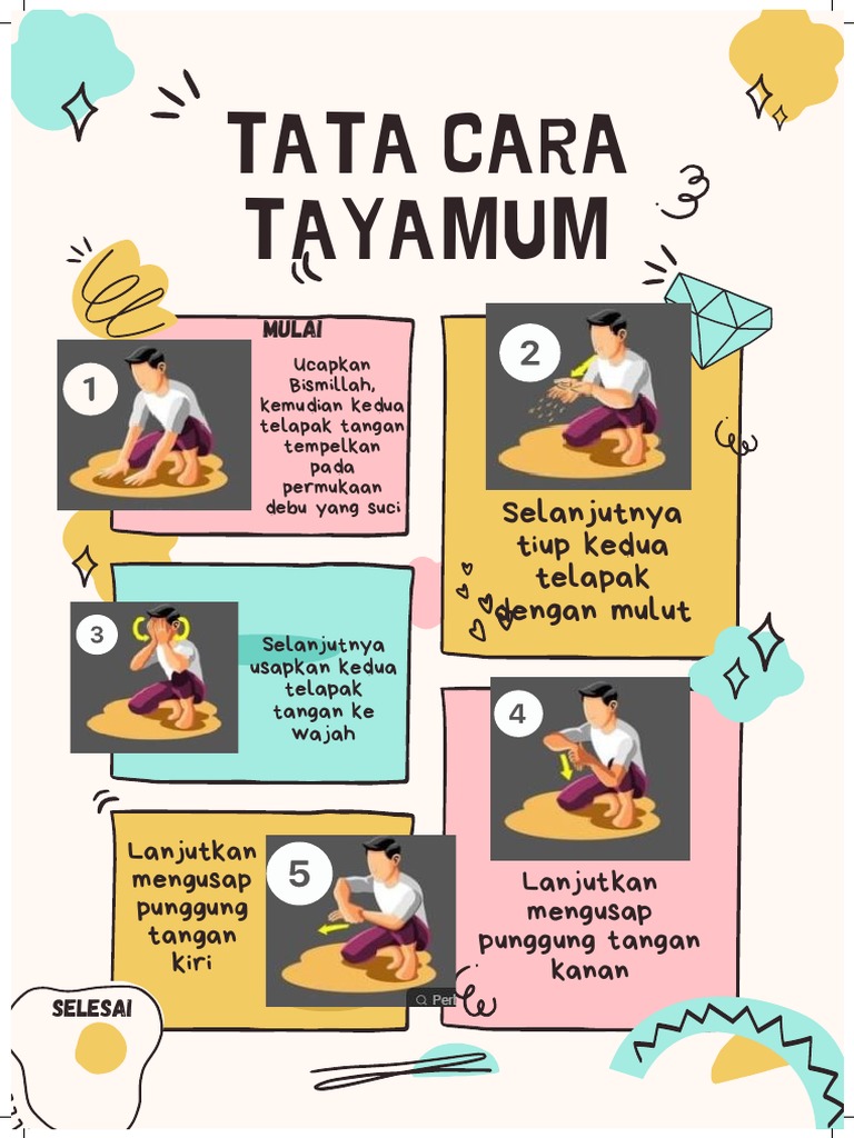 Poster Tayamum | PDF