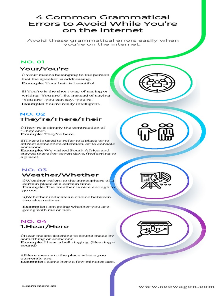 4 Common Grammatical Errors To Avoid While You'Re On The Internet | PDF ...