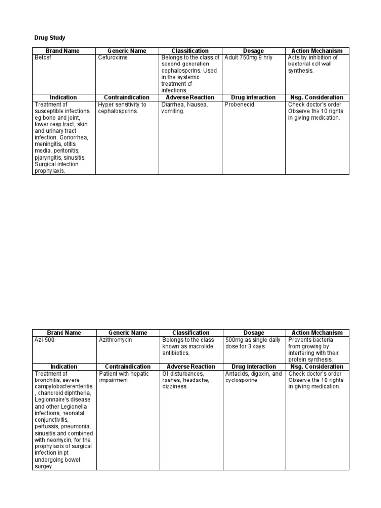 Comprehensive Drug Study Overview | PDF | Opioid | Infection