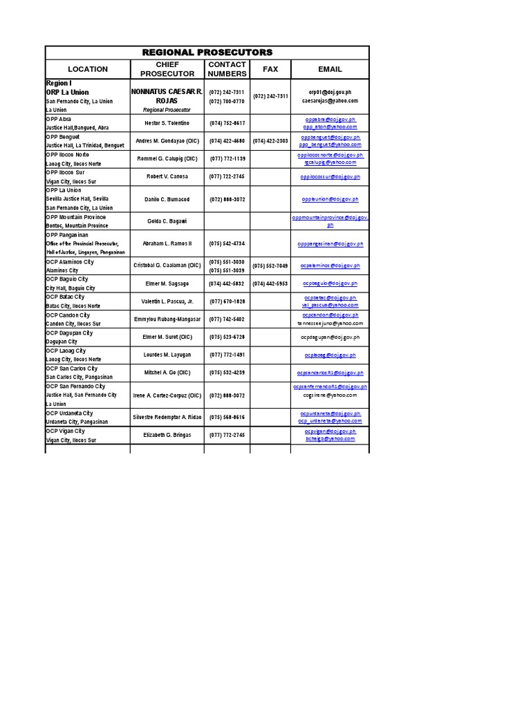 RPS, PPS, CPs 15october2020 | PDF | Philippines