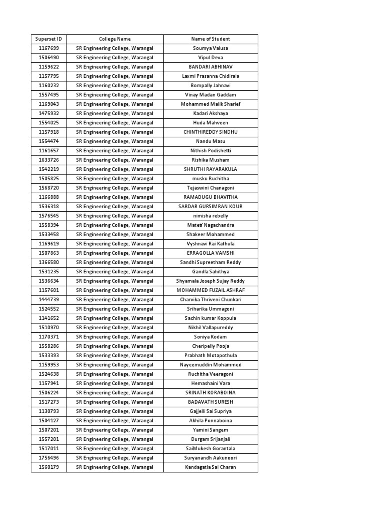 Hexaware Test Shortlists | PDF | Engineering
