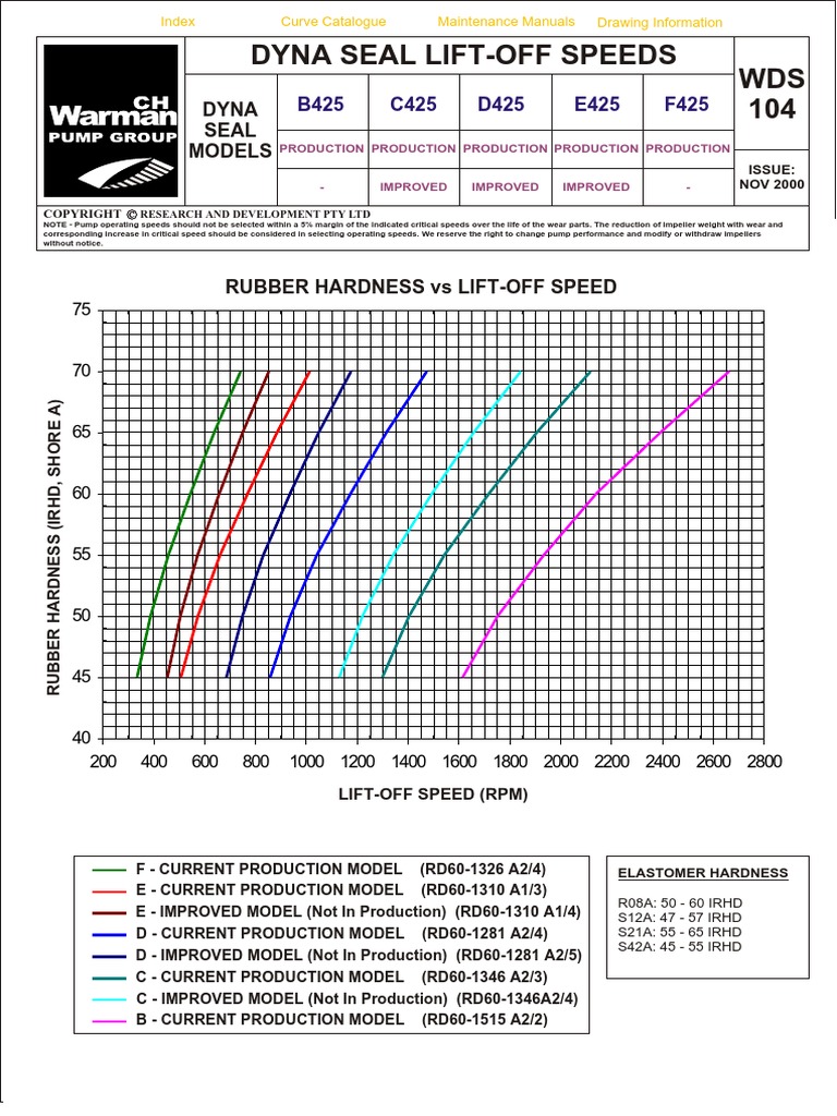 WDS104 Dyna Seal | PDF | Manufactured Goods | Mechanical Engineering