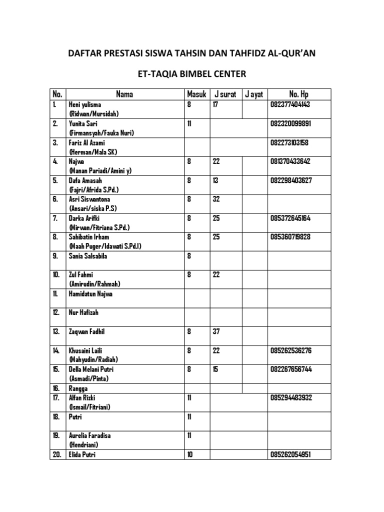 Daftar Prestasi Siswa Tahsin Dan Tahfidz Al | PDF