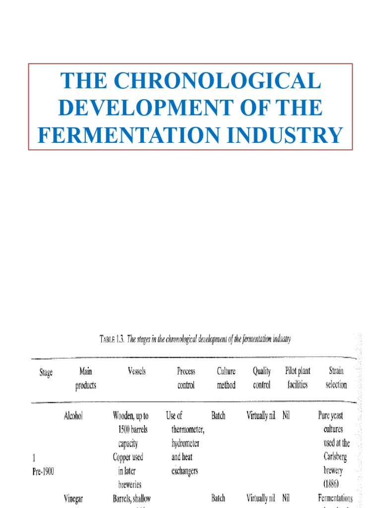 Evolution of the Fermentation Industry | PDF | Fermentation | Brewery
