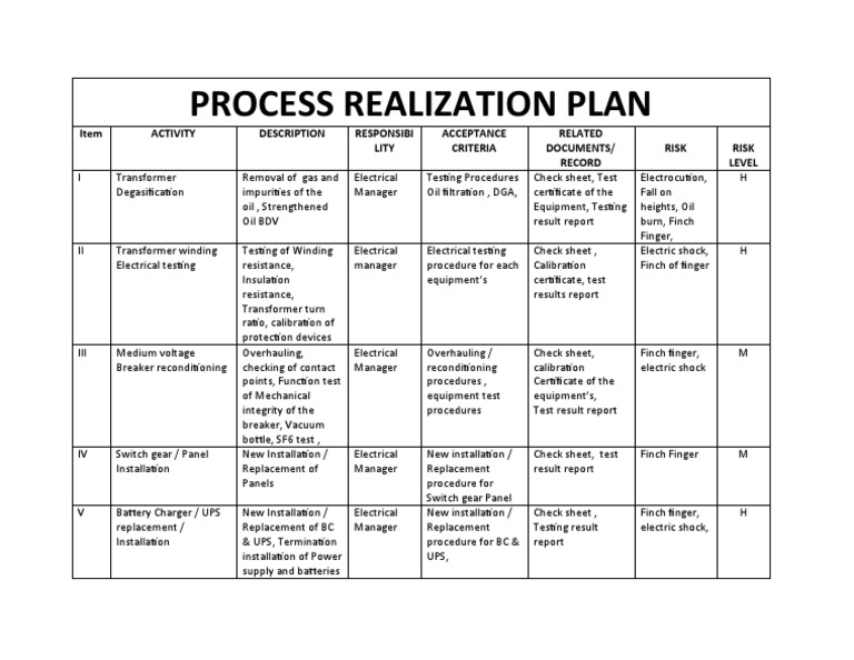 Maintenance Risk Assessment | PDF | Transformer | Switch