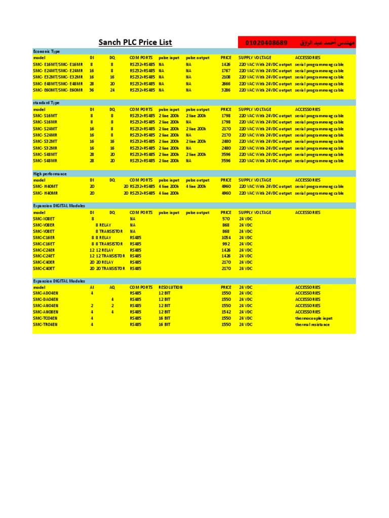 Sanch PLC Price List: Standard Type | PDF | Relay | Electrical Engineering