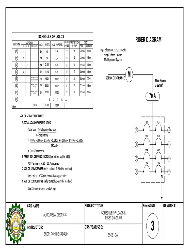 Riser Diagram: Schedule of Loads | PDF | Electricity | Power Engineering