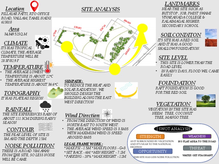 Ajmal 1 (Site Analysis) | PDF | Wound | Rain