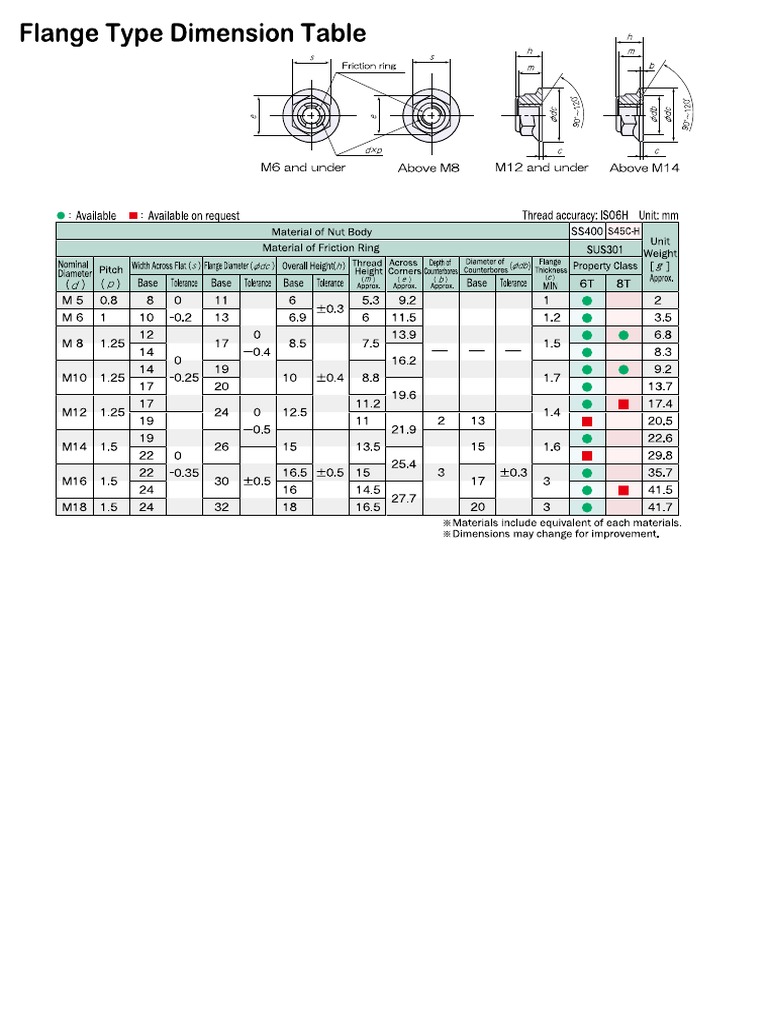 U NUT - Flange Type S45C | PDF