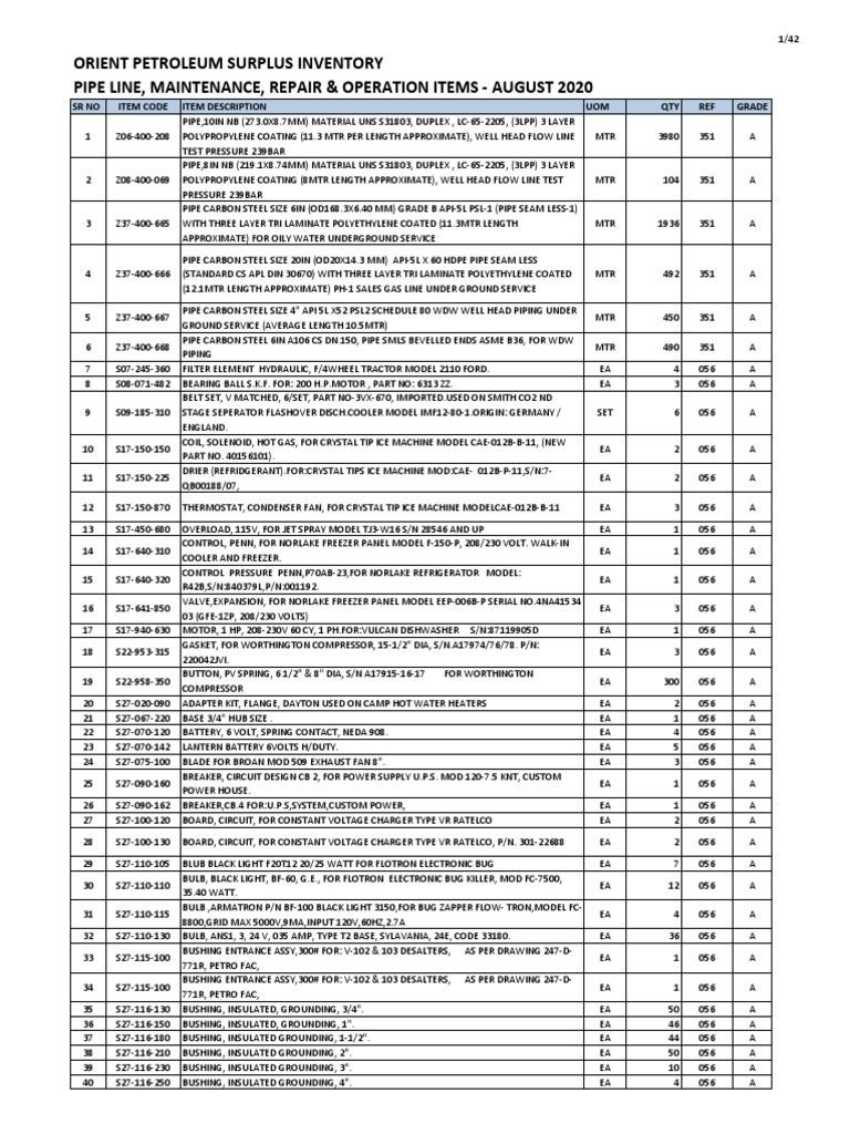 Pipe Line and MRO Surplus Inventory | PDF | Pipe (Fluid Conveyance ...
