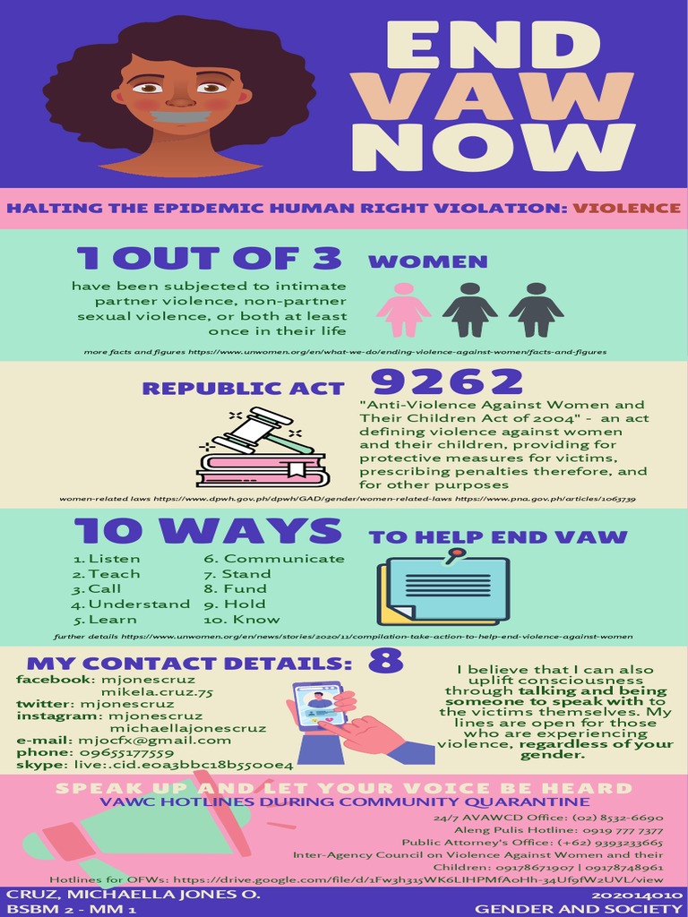 GAD Advocacy Infographic | PDF | Violence | Violence Against Women