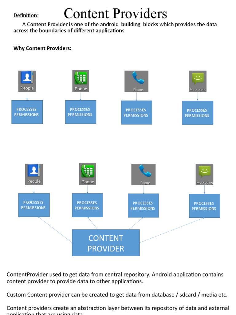 Content Providers | PDF | Databases | Uniform Resource Identifier