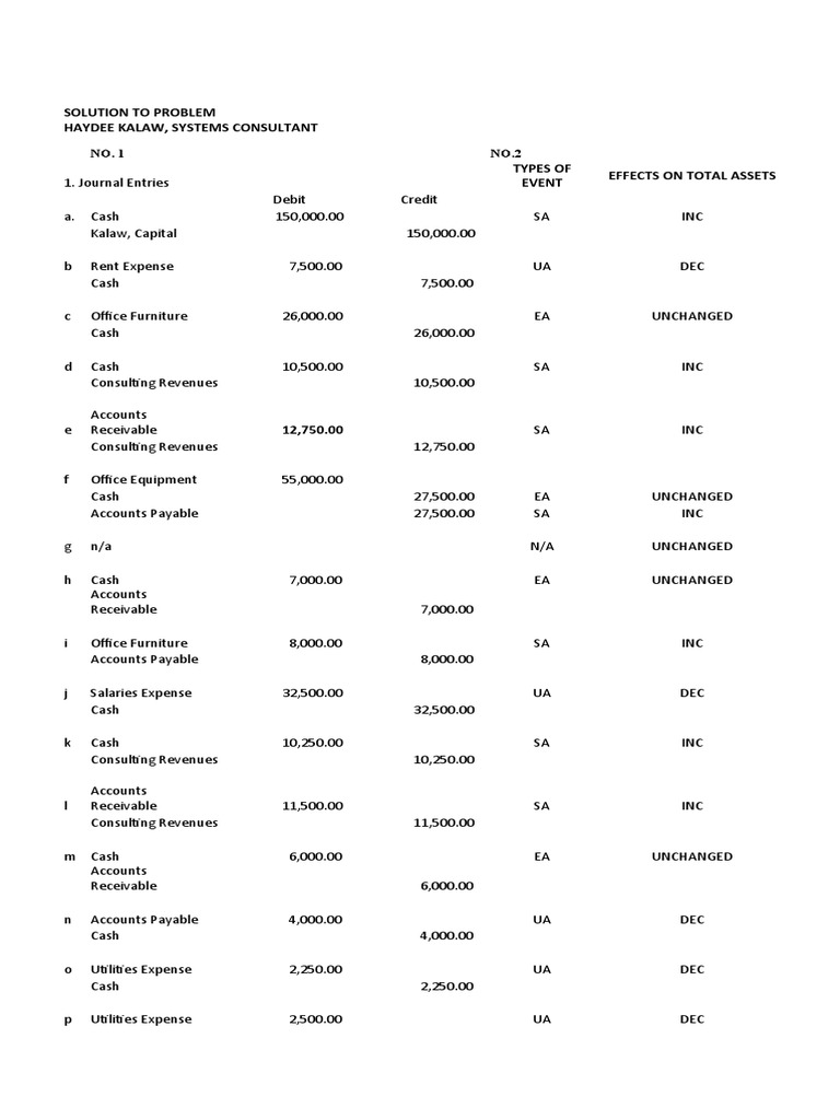 Answer Key To Fundamentals of Financial Accounting and Reporting CDC ...