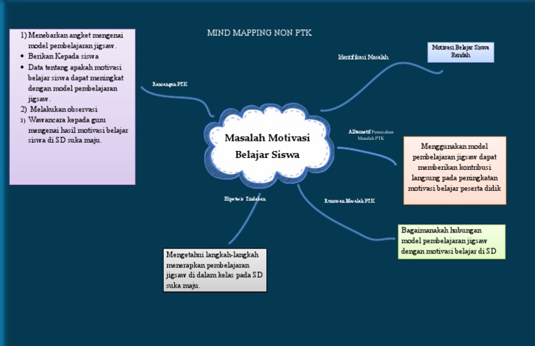 Mind Map Non PTK | PDF