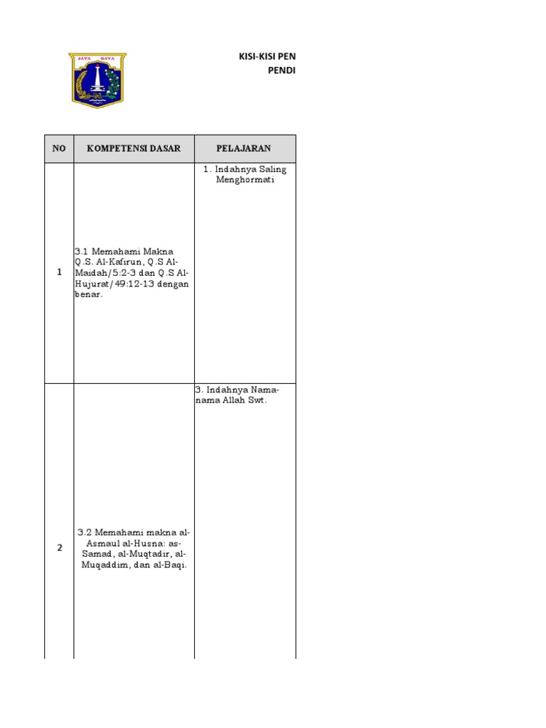 Kisi-Kisi Pas Kelas 6 | PDF | Agama & Spiritualitas