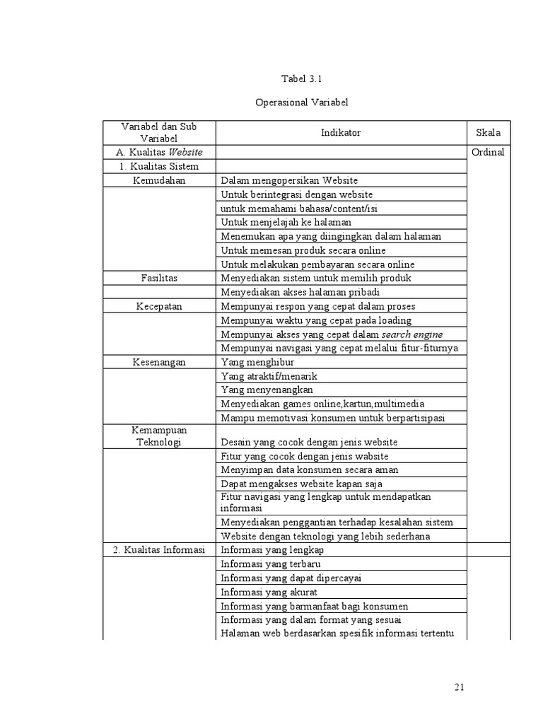 Tabel Operasional Variabel Penelitian | PDF