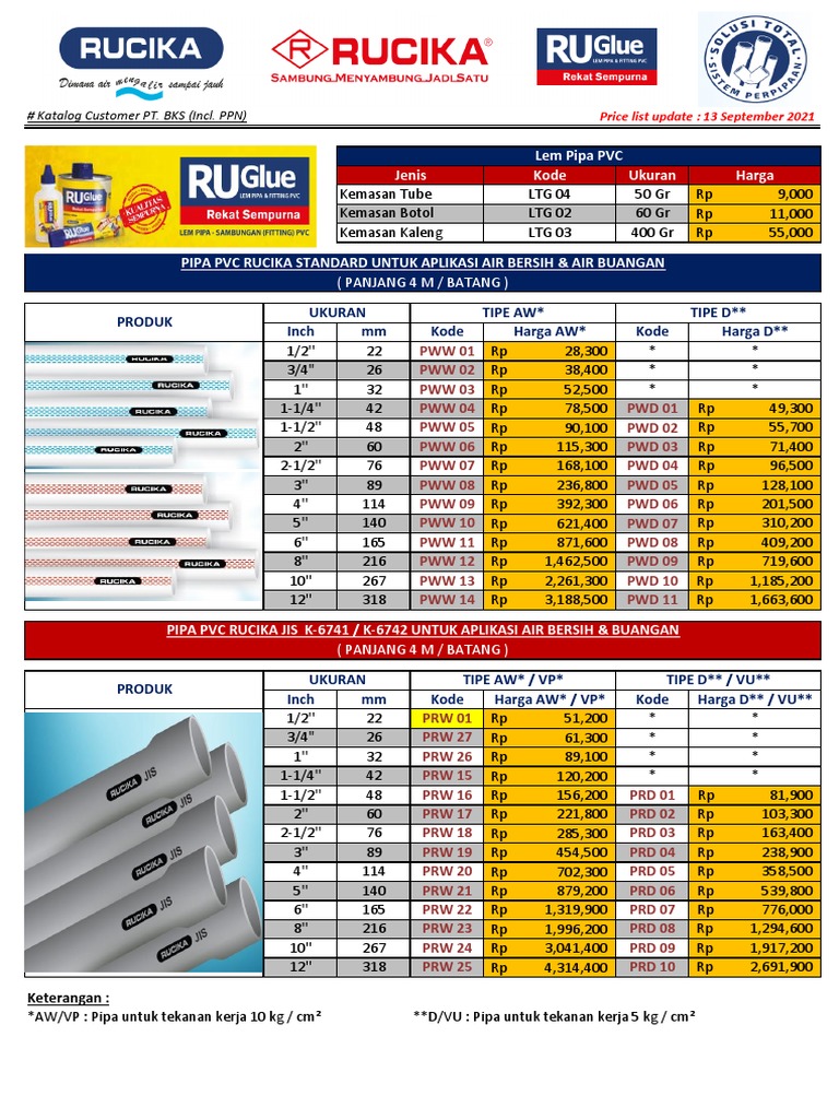 Katalog Rucika Per 13 September 2021 (Update Rucika) | PDF