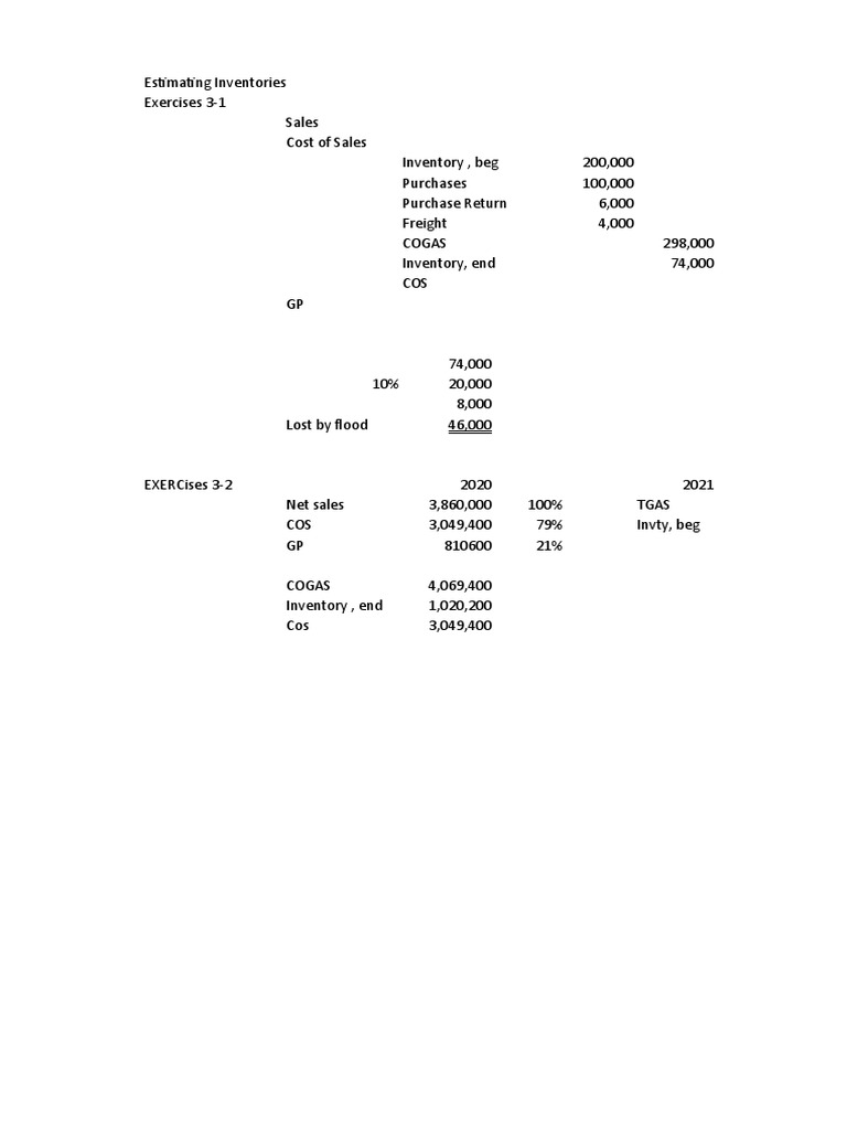 AE 15 Solutions To Exercises in Estimating Inventories 2021 | PDF | Inventory | Cost Of Goods Sold