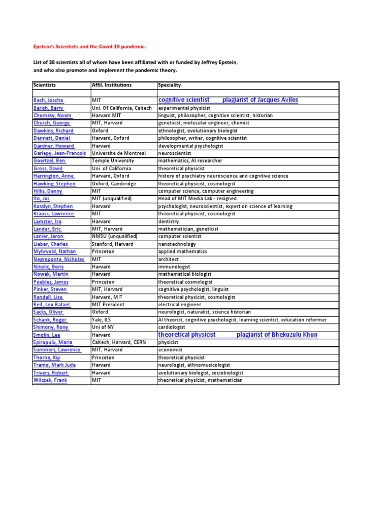 Epstein's Scientific Network in Covid-19 | PDF | Massachusetts ...